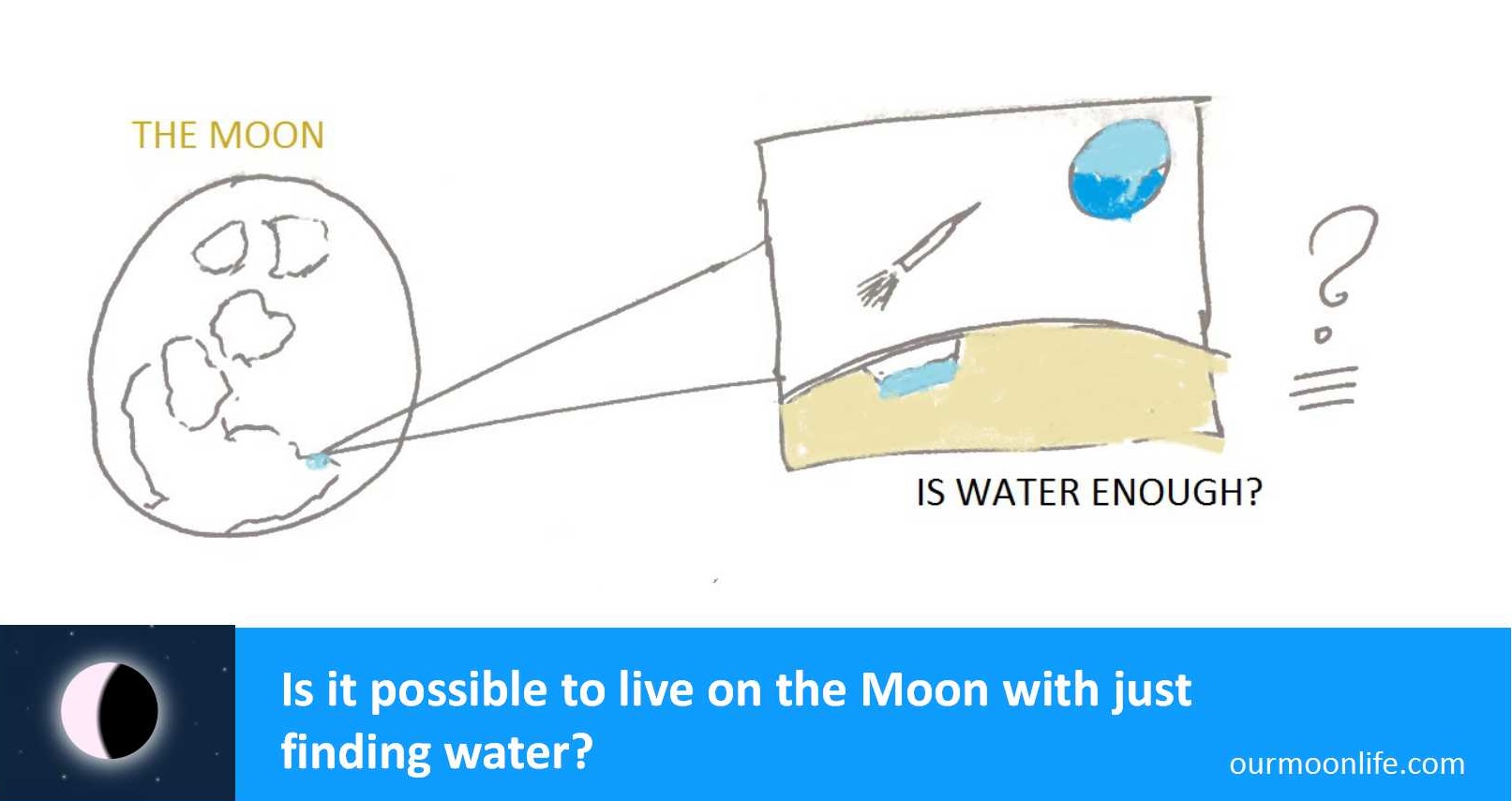 Is it possible to live on the Moon with just finding water? | Our Moon Life