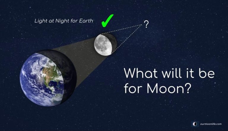 There is Moon to give light for the Earth at Night, To give light for ...