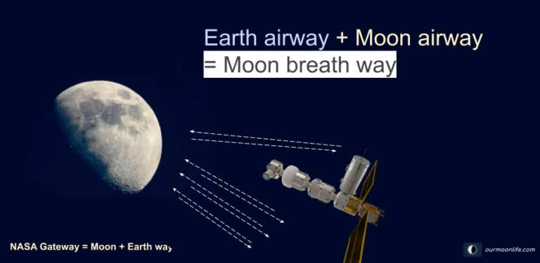 NASA Gateway – An airway to the Moon | Our Moon Life