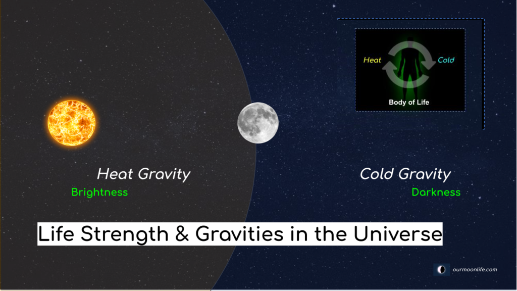 Heat | Water: Life strength is the source Gravity for all Gravities in ...